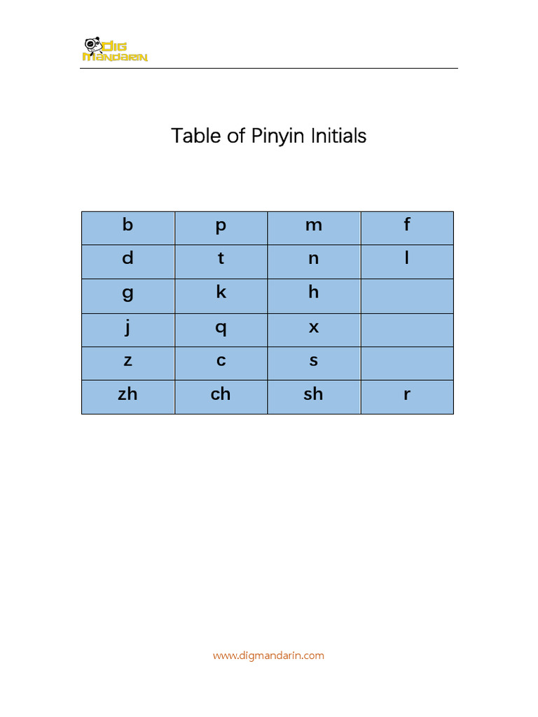 Pinyin Initials and Finals Table | PDF