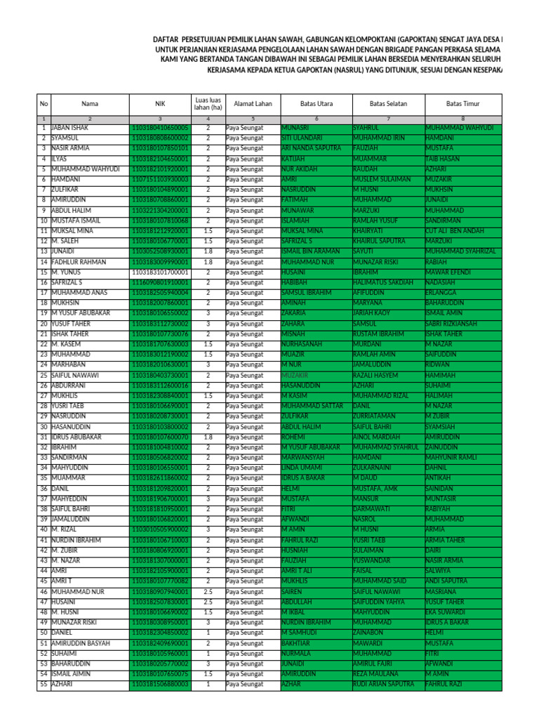 Persetujuan Kerjasama Lahan Sawah | PDF | Ali