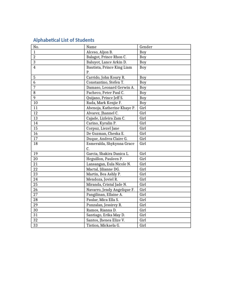 Alphabetical Student List by Gender | PDF