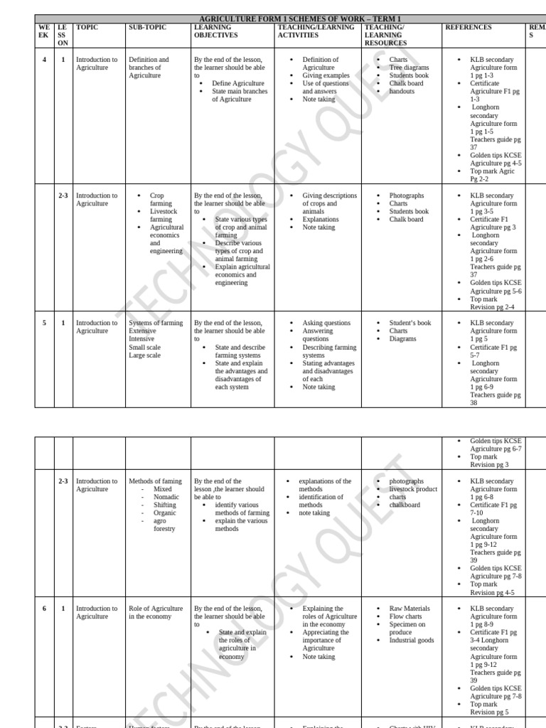 Agriculture Form 1 Term 1 Schemes | PDF | Soil | Agriculture