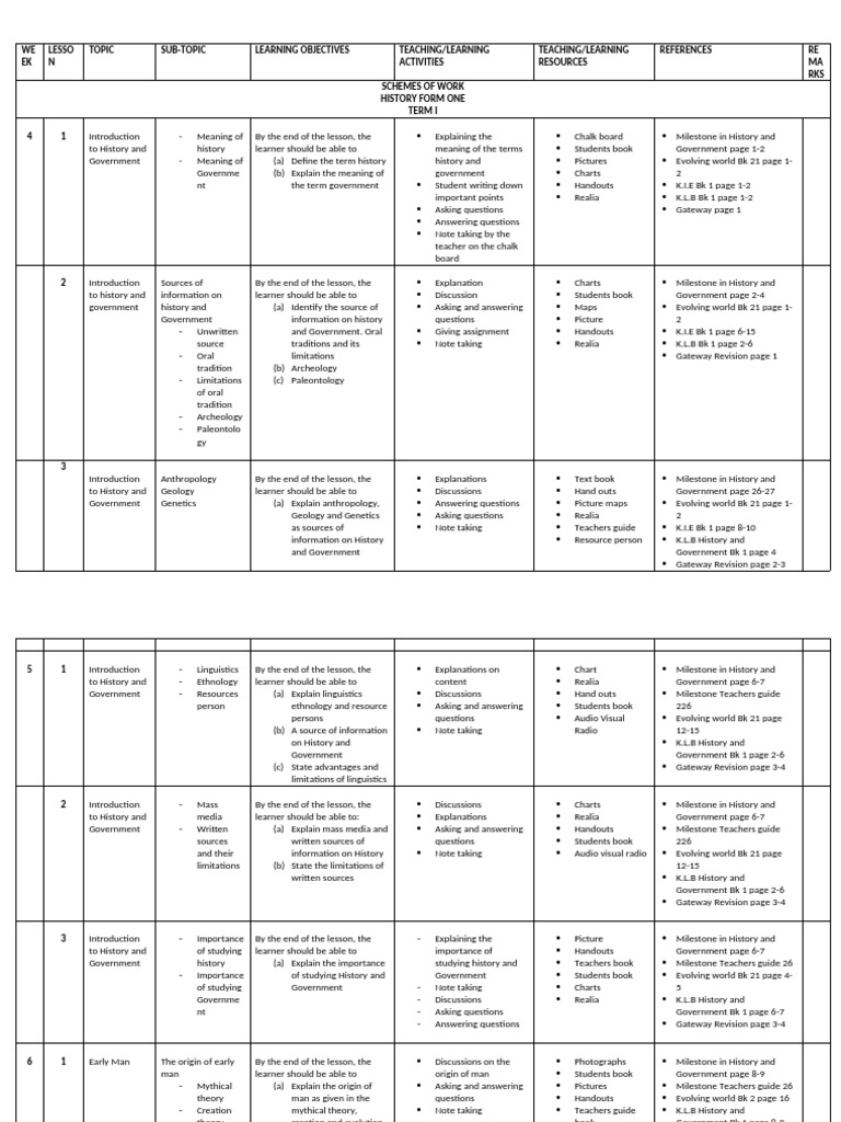 History Form I - IV | PDF | Homo | Human Evolution