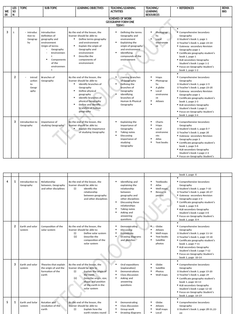 Geography Form One Term I Overview | PDF | Precipitation | Geography