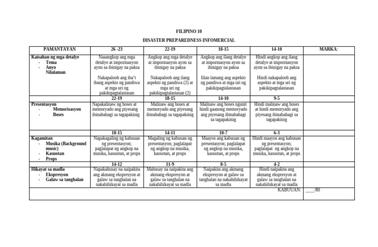 FILIPINO 10 Rubric Disaster Preparedness Infomercial 2024 2025 | PDF