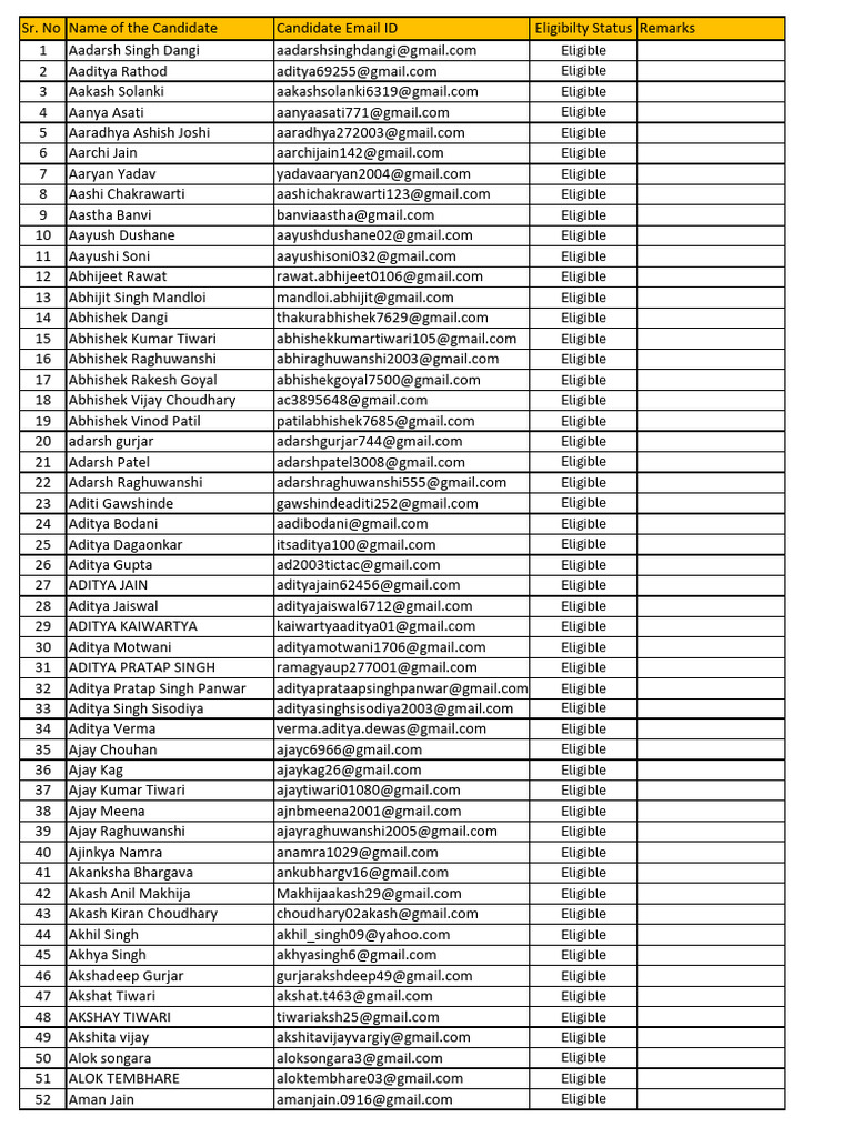 Eligible Candidates List | PDF