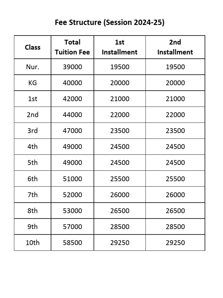 Fee Structure 2024 25 | PDF