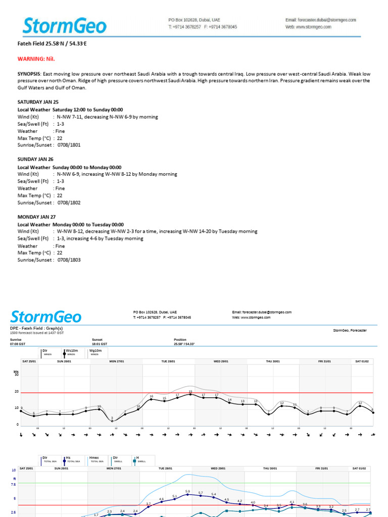 StormGeo_DPE_-_Fateh_Field_2025012516 | PDF | Meteorology | Weather Events