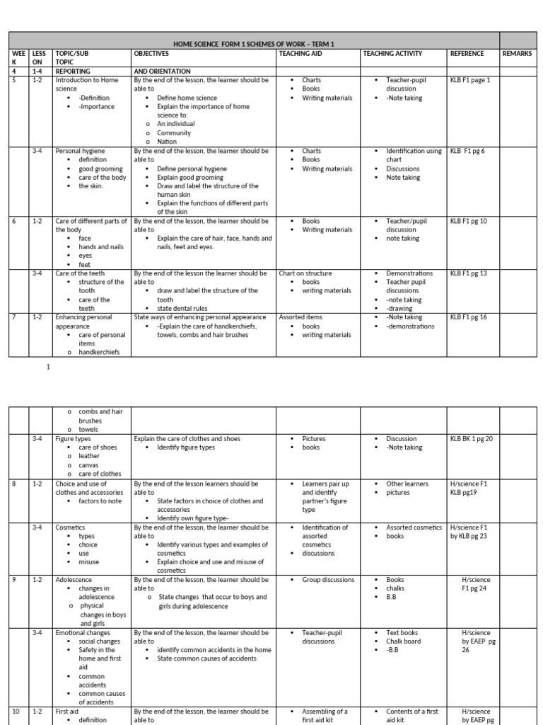 Home Science Form I - IV | PDF | Nutrients | Surgical Suture