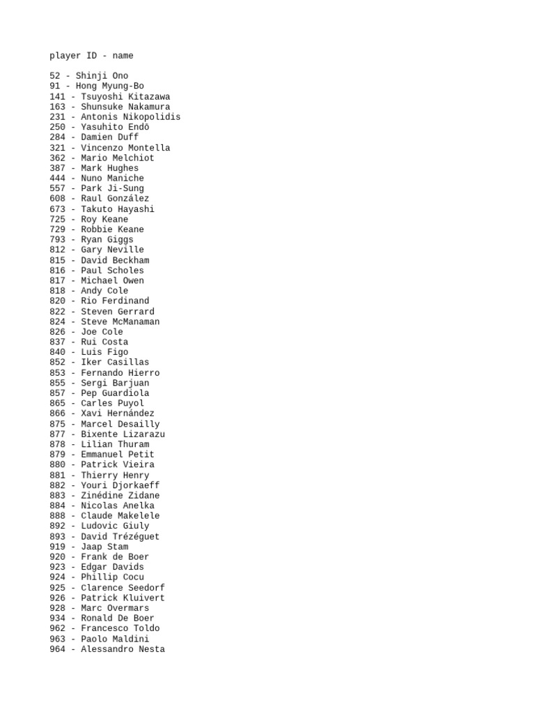 Player List with IDs and Names | PDF | National Association Football ...