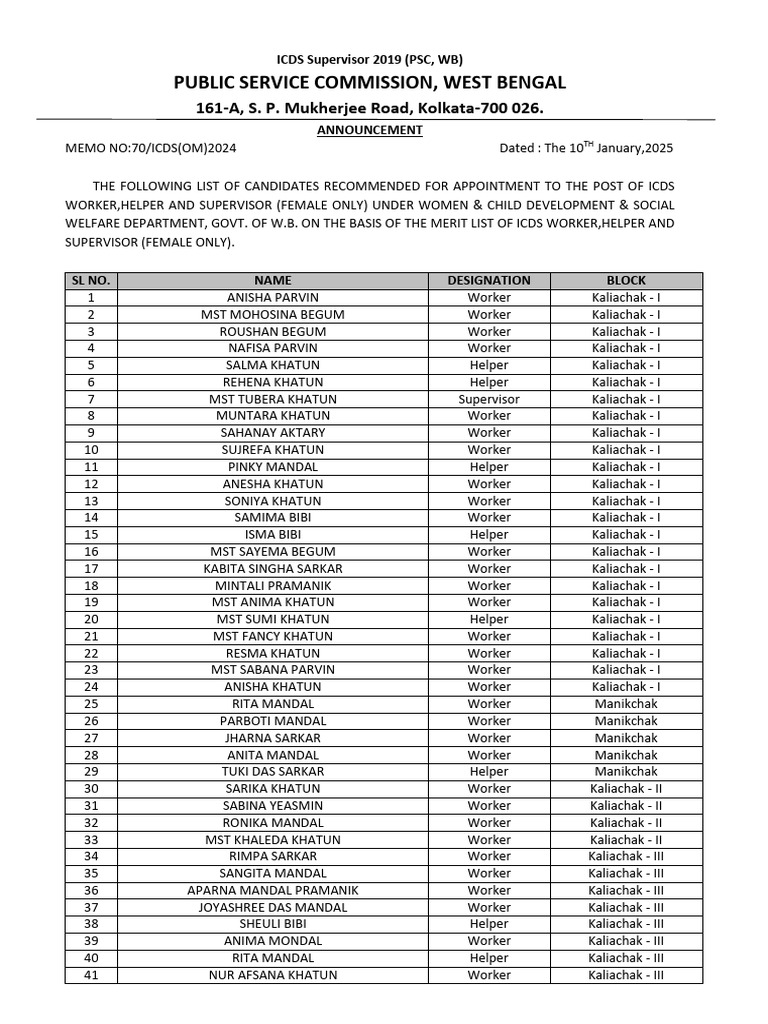 ICDS Worker List | PDF