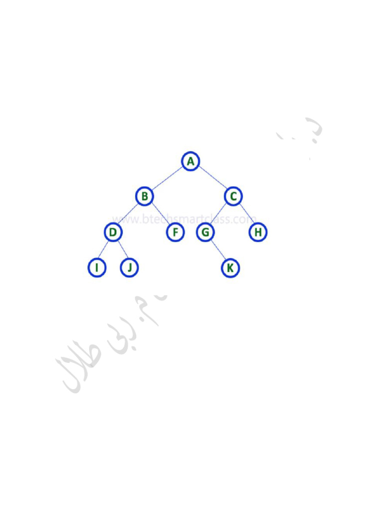 2 Binary Tree Traversal | PDF | Algorithms And Data Structures