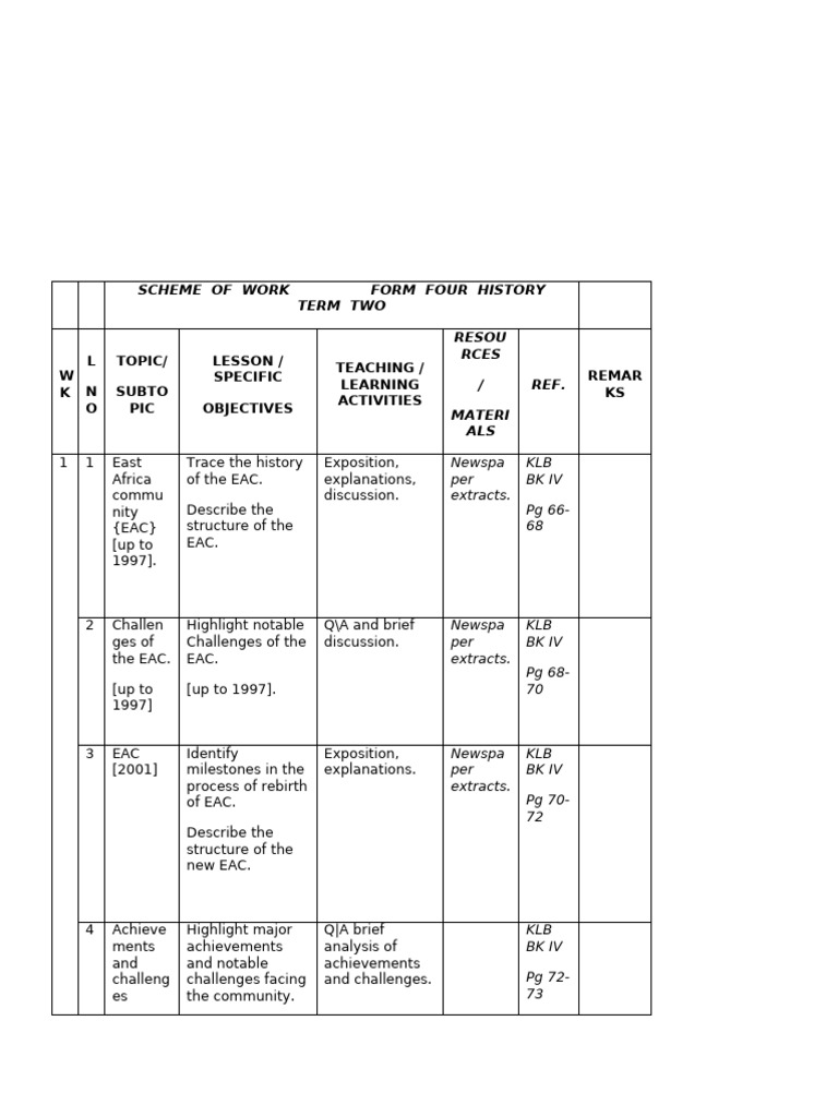 Scheme of Work History Form 4 | PDF