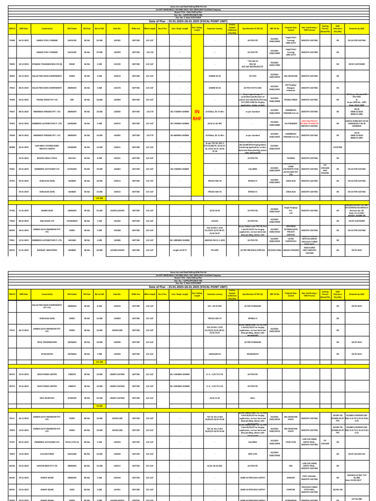 Okok Qa 36dia-38dia-80dia-85dia-90dia-75rcs DTD 25.01.2025+26.01.2025 Focal Point | PDF | Iron ...