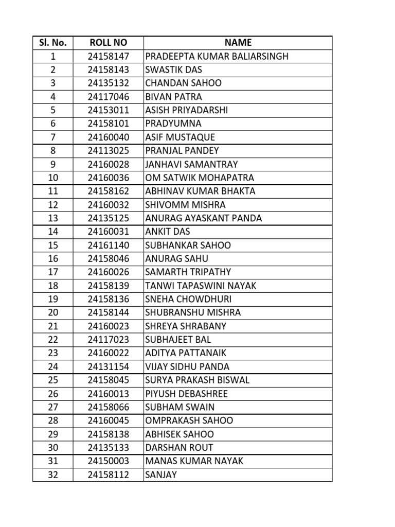 Student Roll Numbers List | PDF