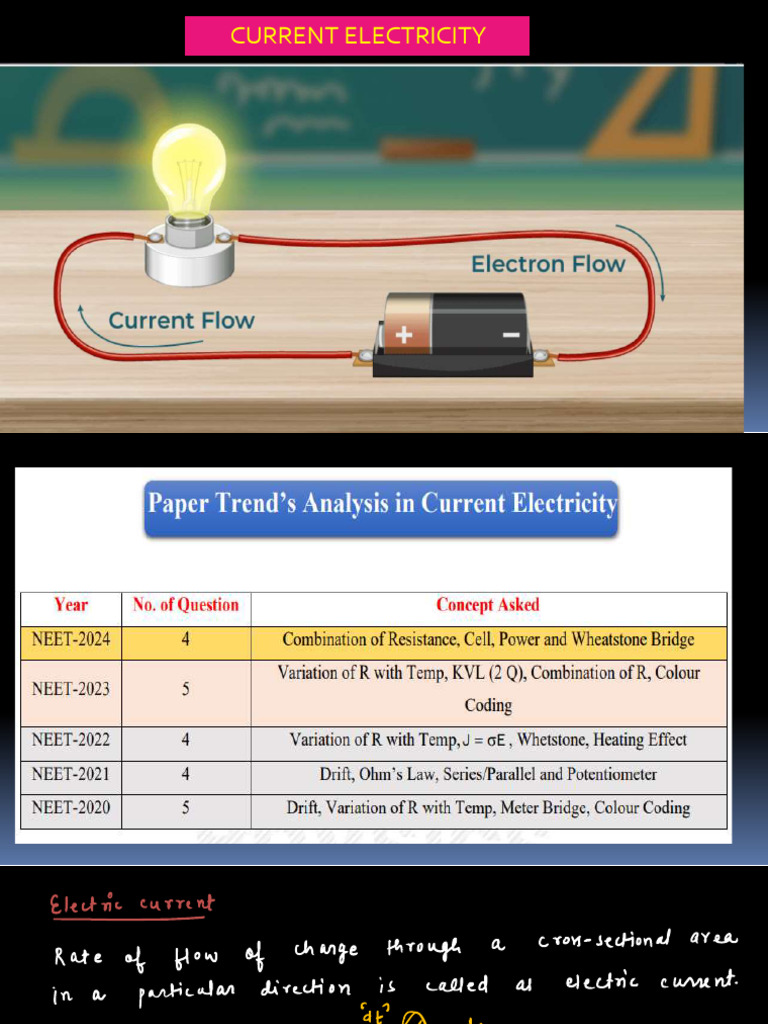 Current Electricity | PDF