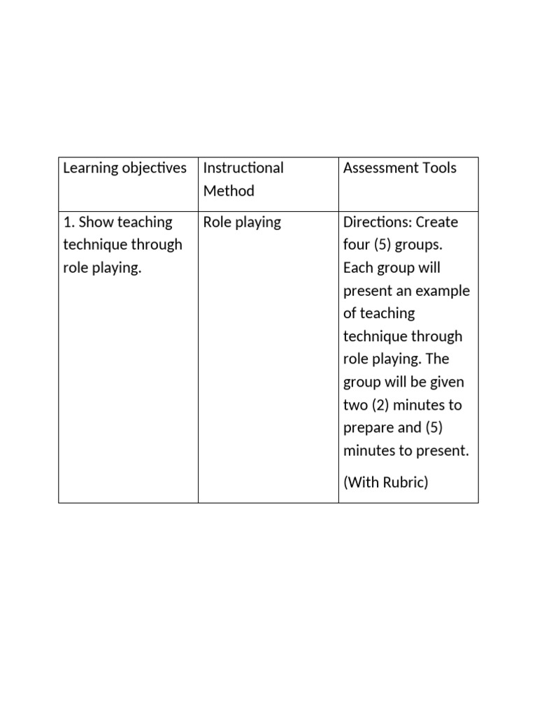 Learning Objective | PDF