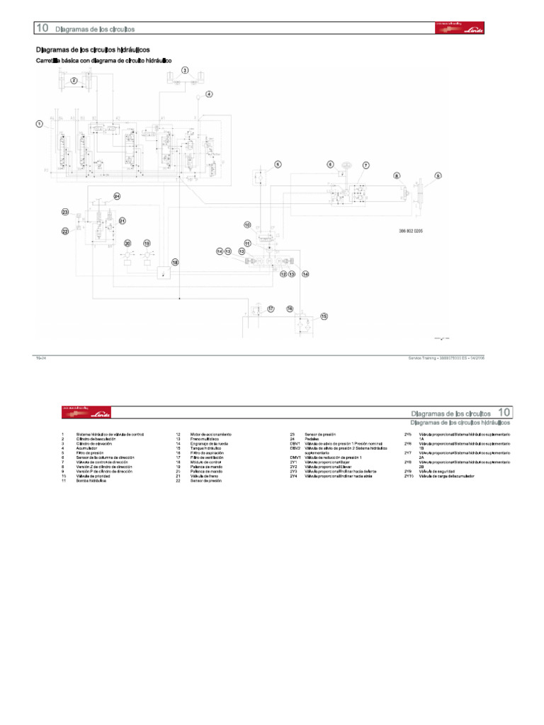 Esquema hidráulico | PDF