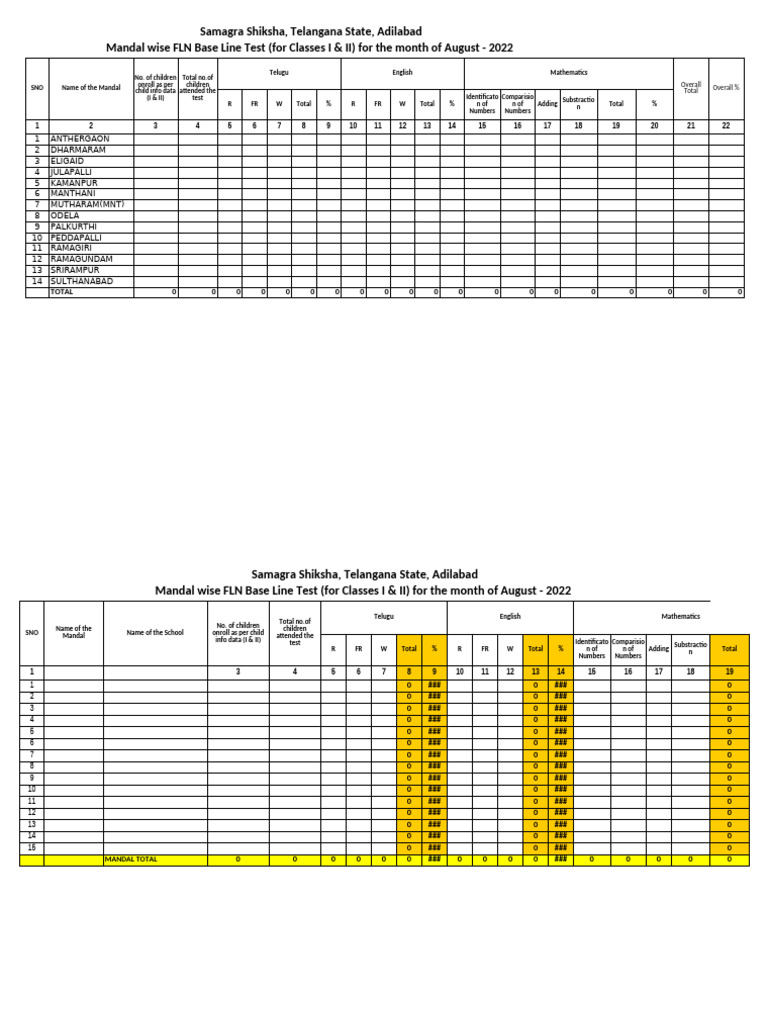 Bela FLN Test Class - I and II | PDF