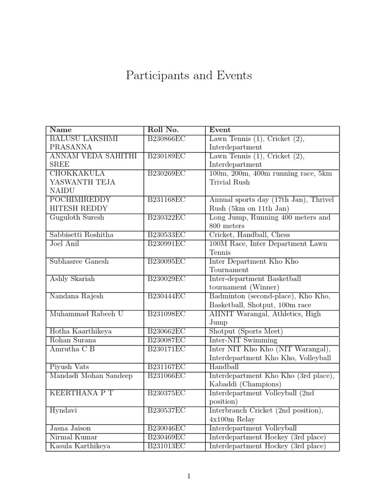 Ece Participents List 241028 182501 | PDF | Sports | Track And Field
