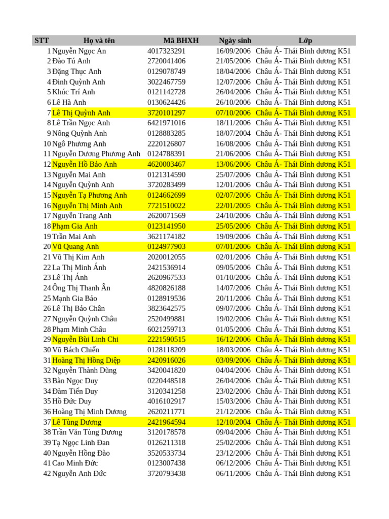 MÃ BHYT 2024-2025 TRẢ SINH VIÊN K51 | PDF