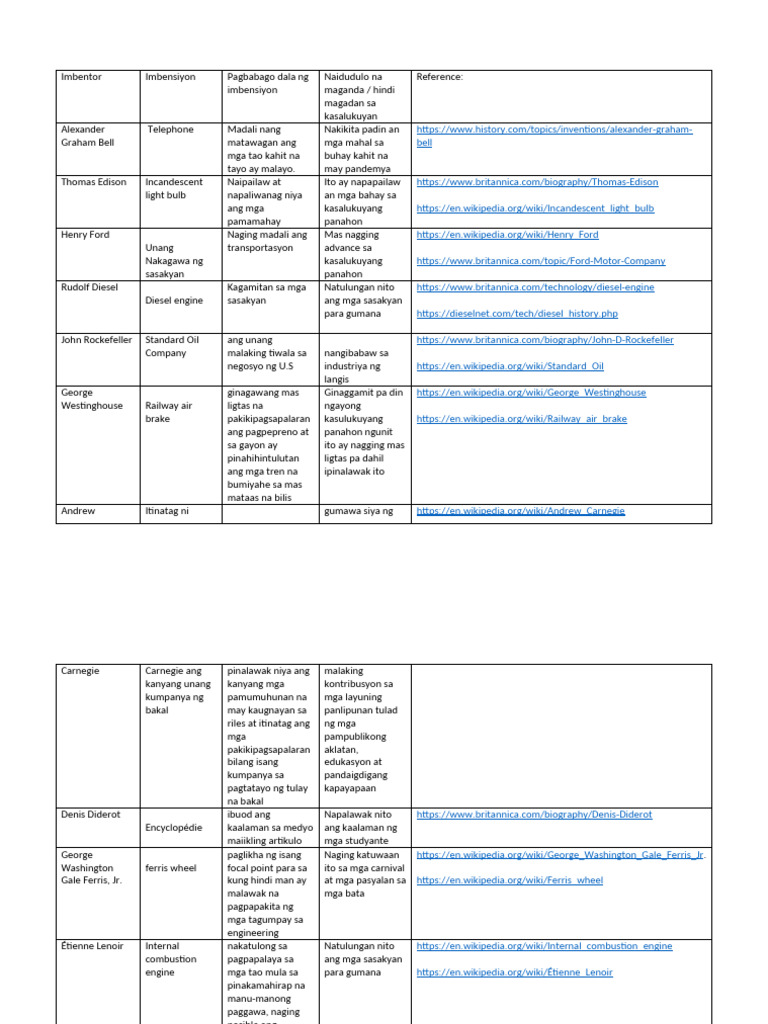 American Invention | PDF