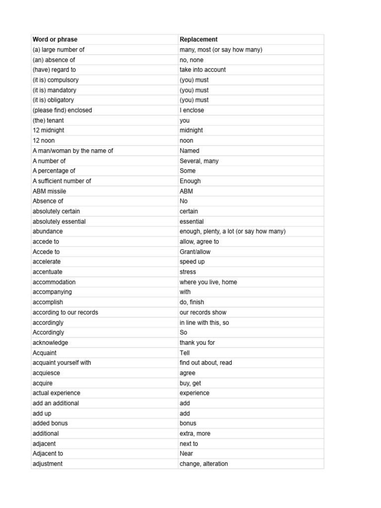 Spelling Guide for Common Terms | PDF