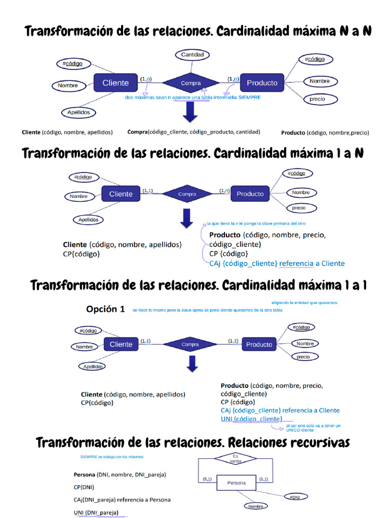 Transformación de Relaciones en Bases de Datos | PDF