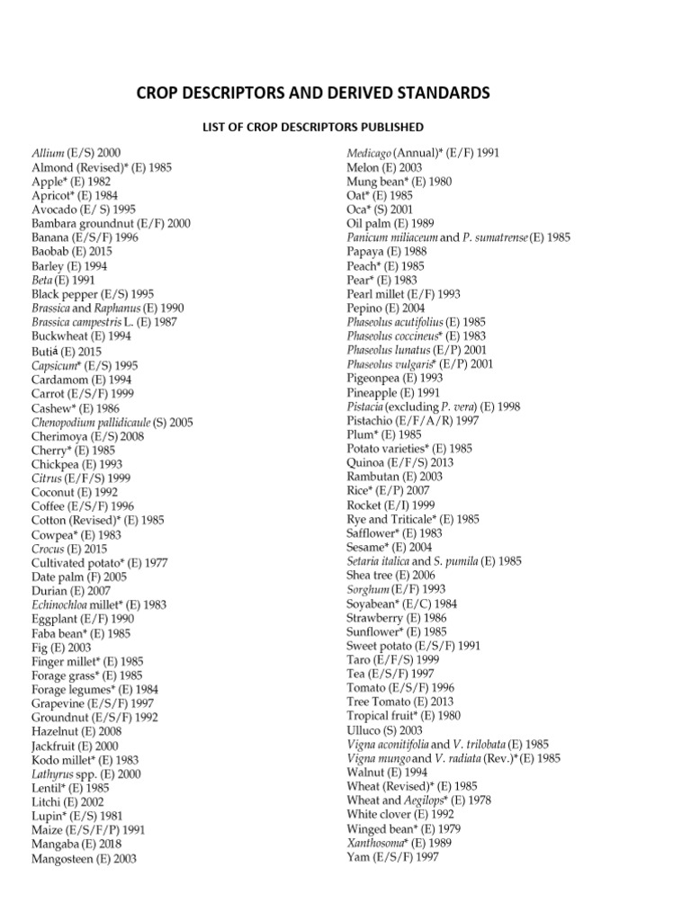 List of Descriptors Titles 2018 | PDF