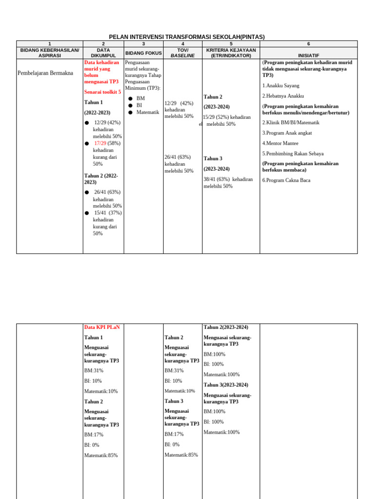 Contoh Pintas Pembelajaran Bermakna | PDF