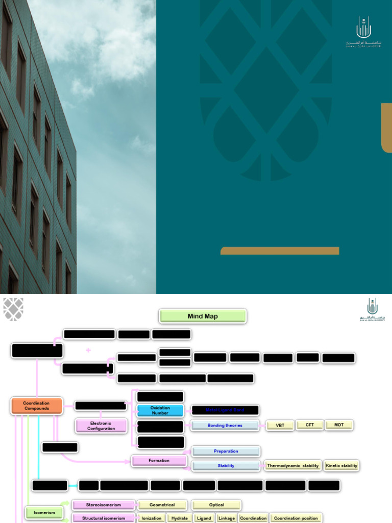 Week3 Lecture 4 Coordination Chemistry 2025 | PDF | Coordination Complex | Ligand