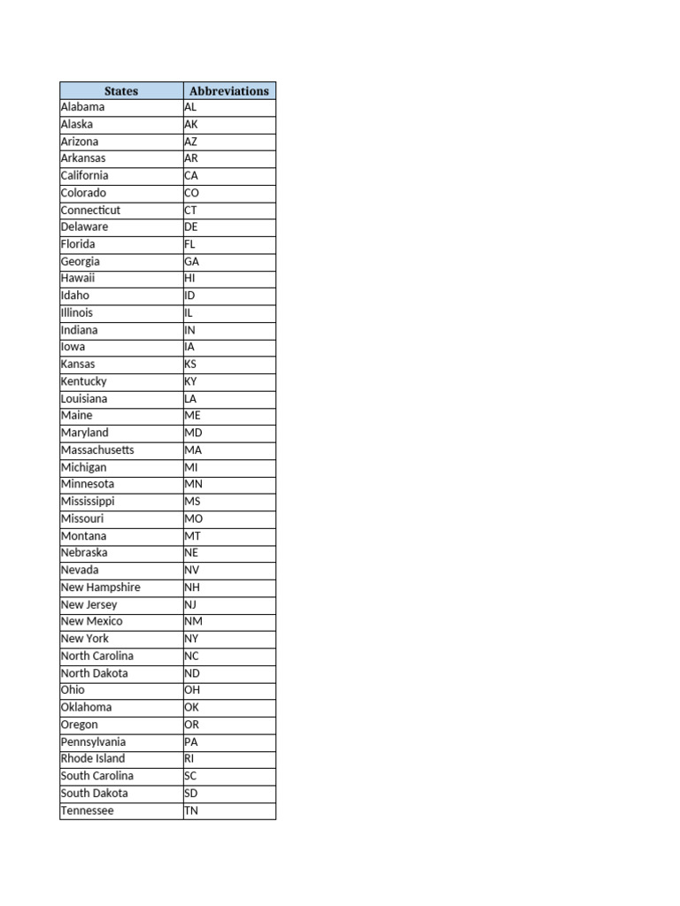 US State Abbreviations Formatted | PDF