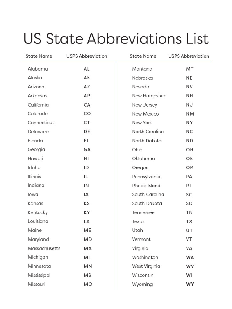 List US State Abbreviations | PDF