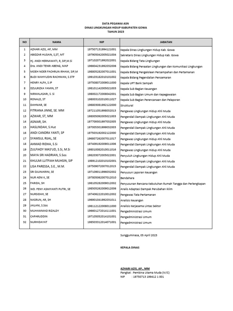 Data Pegawai DLH 2023 | PDF