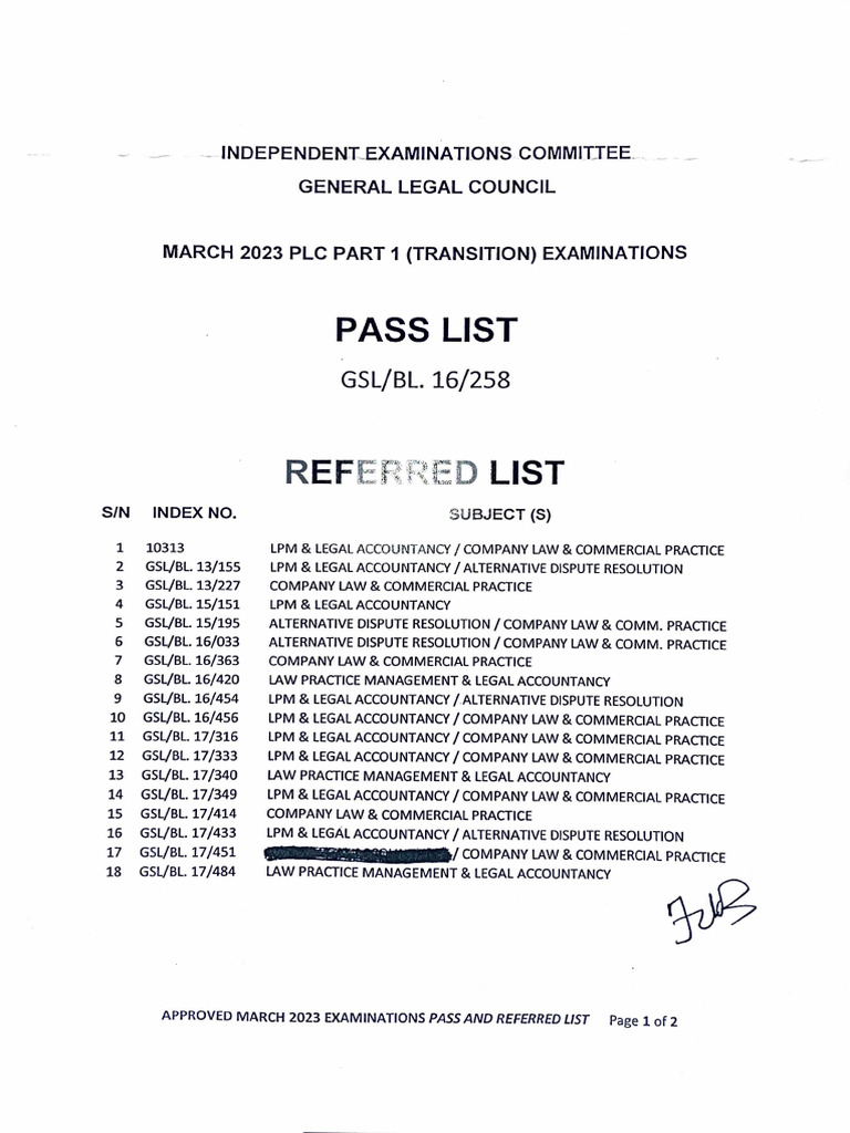 March 2023 PLC Exam Results Summary | PDF