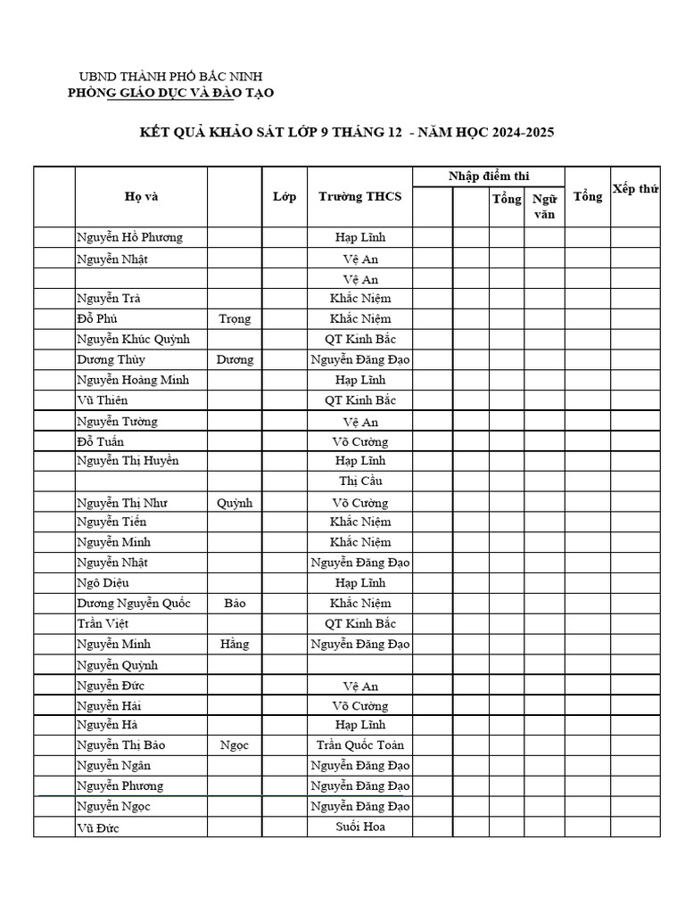 PGDBN KQKS KHỐI 9 THÁNG 12 CHI TIẾT | PDF