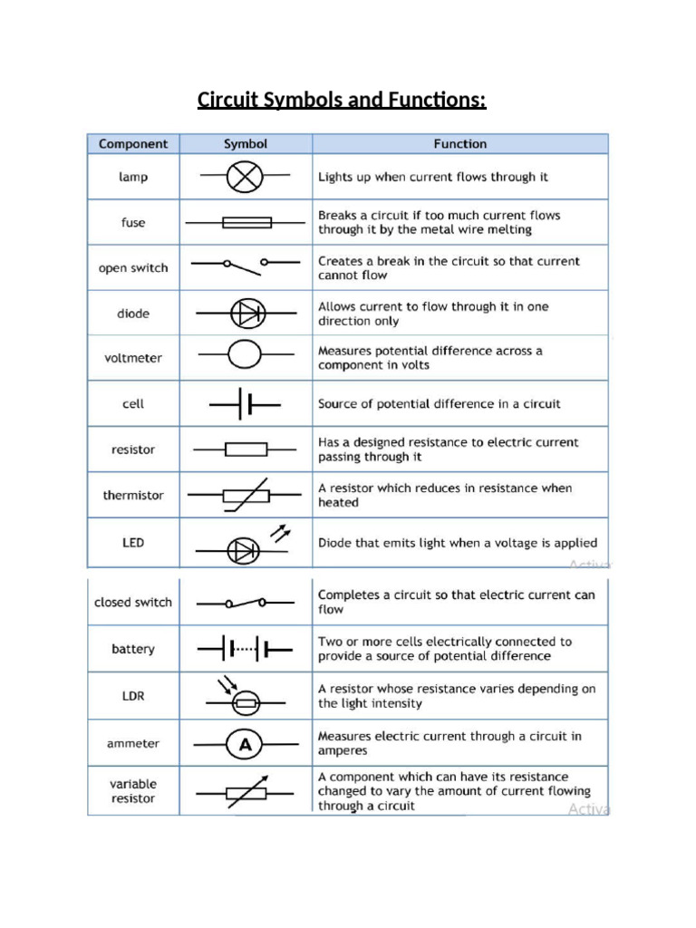 Circuit Symbols | PDF