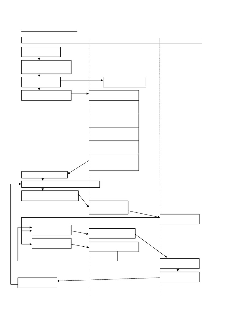 Process map - site selection Germany | PDF