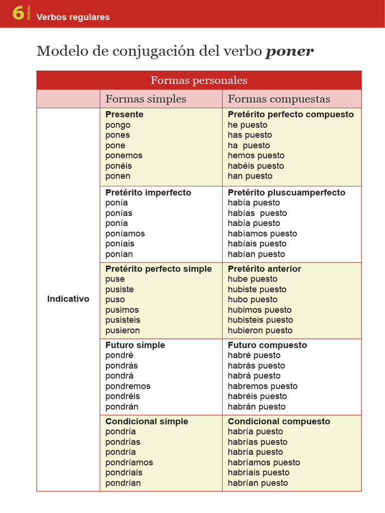 Verbo poner | PDF | Gramática | Sintaxis
