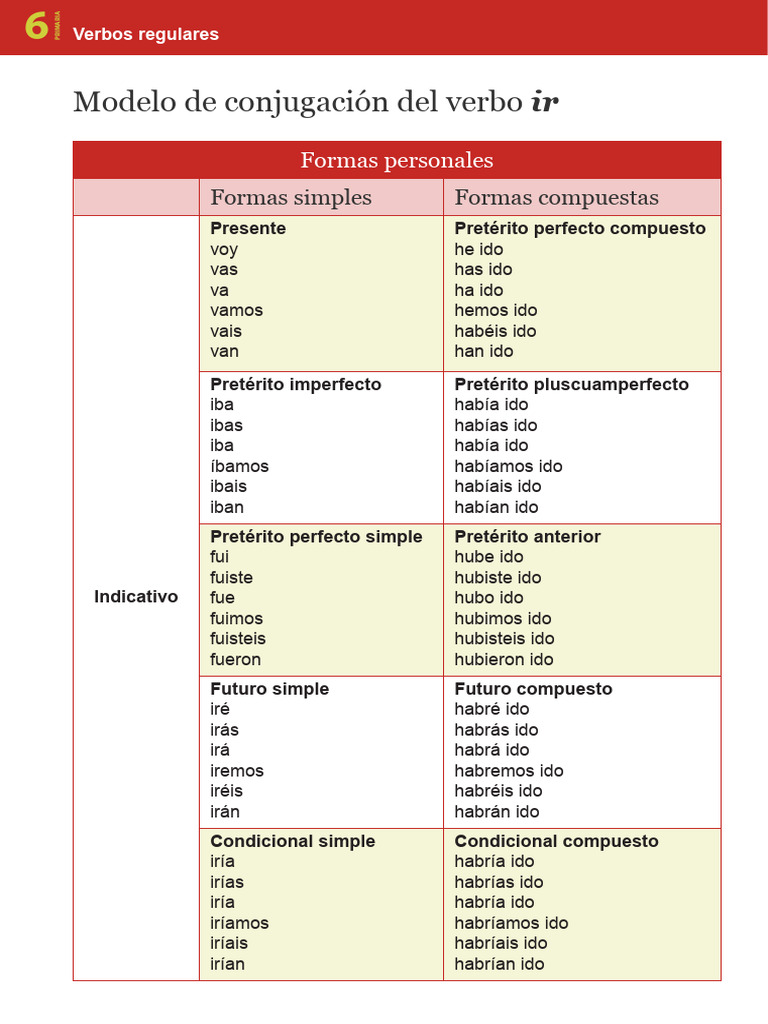 Verbo Ir | PDF | Gramática | Morfología