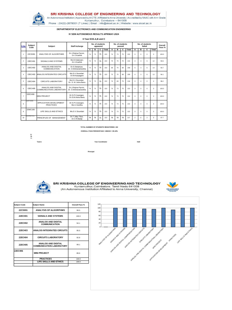 Ii Ece A B C 2022batch End Sem Ra Ivsem Pdf Analogue