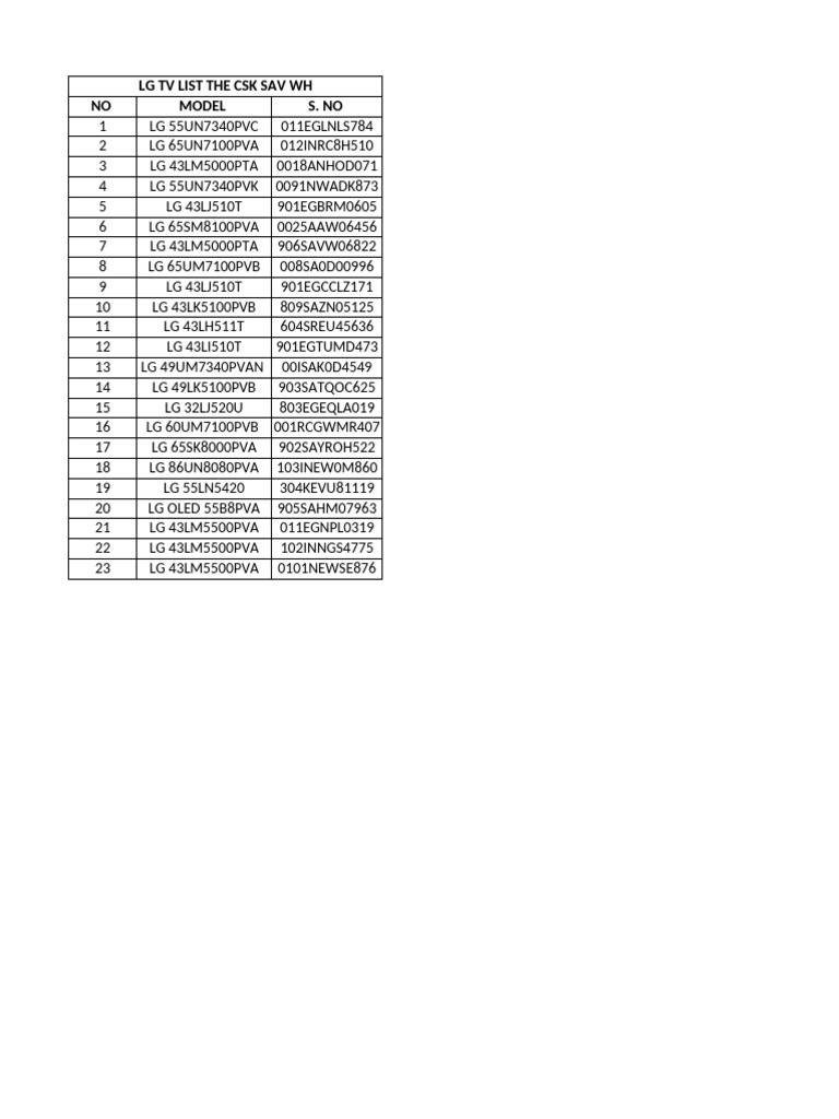 LG TV Models List by Year | PDF