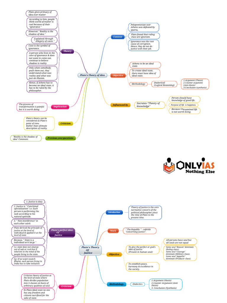 120 (MindMaps) Western Political Thought (117) (P - 241008 - 052833 | PDF | Plato | Citizenship
