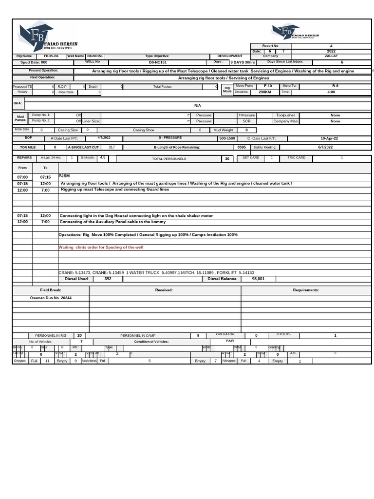 FBOS-B6 Rig Operations Report 2022 | PDF | Casing (Borehole)