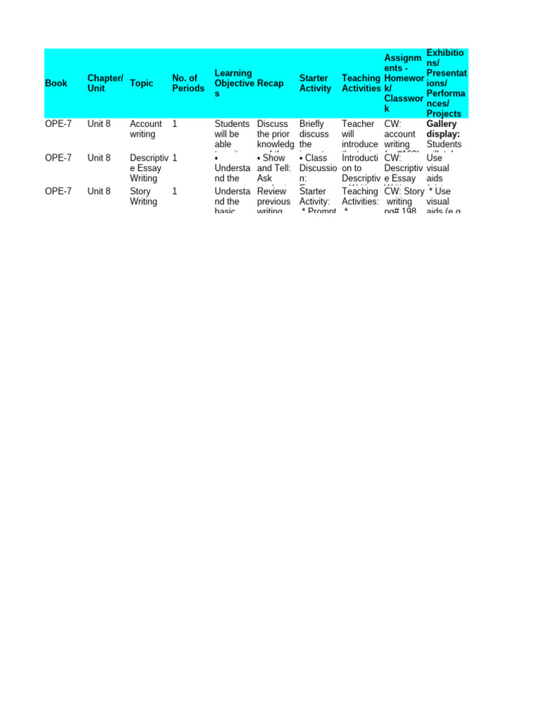 Grade 7 Creative Writing Guide | PDF