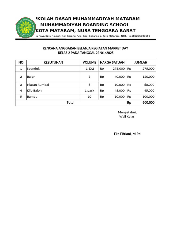 RAB Market Day Kelas 2 SD Muhammadiyah | PDF