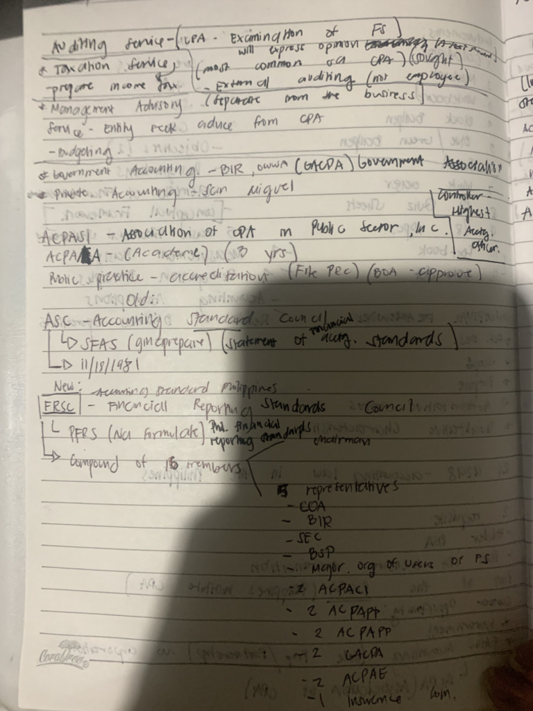 Class Notes | PDF