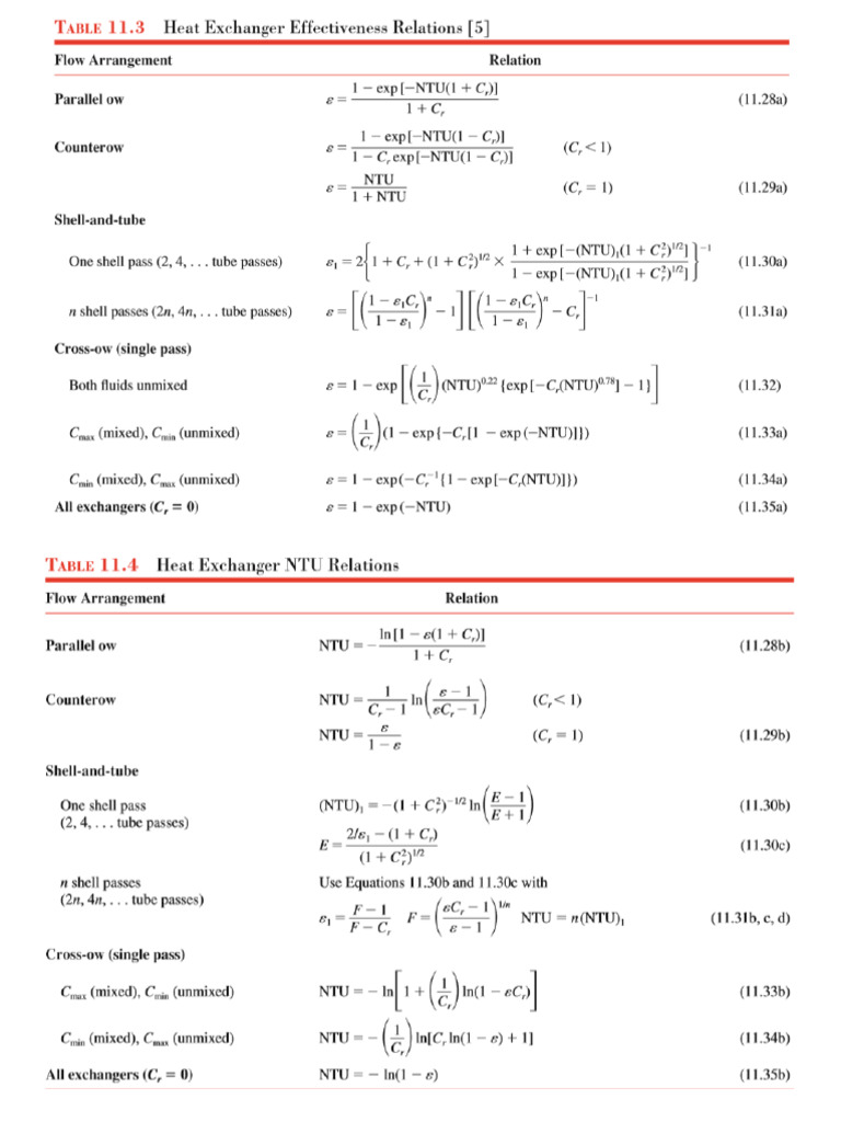HMT Tables + Pics | PDF
