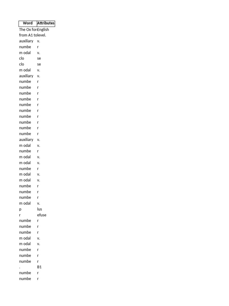 Oxford 3000 Structured Words | PDF