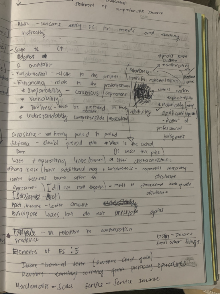 Class Notes | PDF