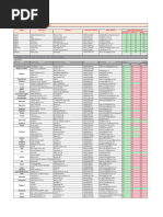 Spisak Ovlaštenih Servisa Beko I Grundig | PDF