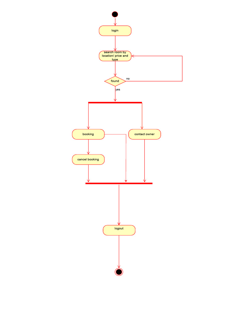 Activity Drawio | PDF